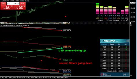 Ea Trading Bot Based On 2 Indicators An Order To Develop The Trading Robot At Munity