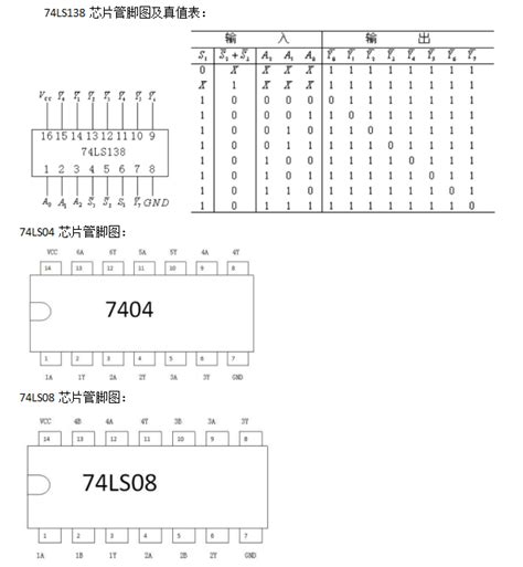 74ls76芯片引脚图 图库 五毛网