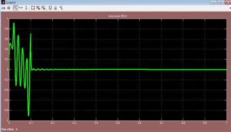 Smib With Pss Upfc A Load Angle B Electrical Power C Rotor Speed