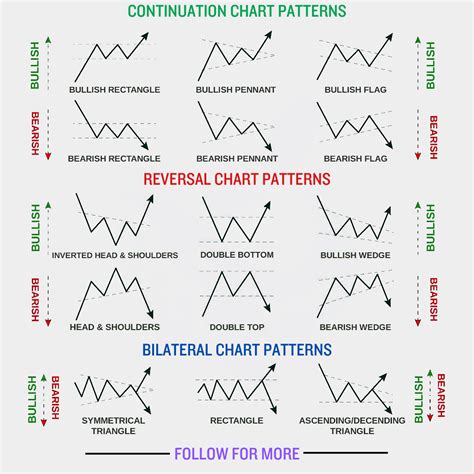 Chart Patterns Cheat Sheet Cheat Sheets Trading Charts Chart
