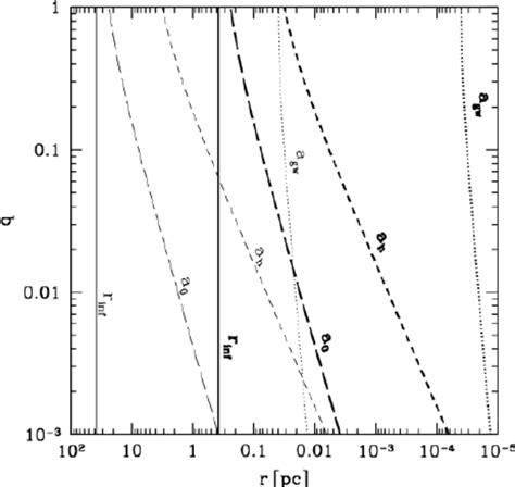 Relevant Lengthscales In The Binary Hardening Problem As A Function Download Scientific Diagram