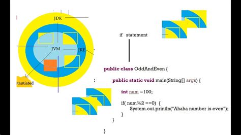 Core Java Variable And Conditional Statements Day 2 Youtube