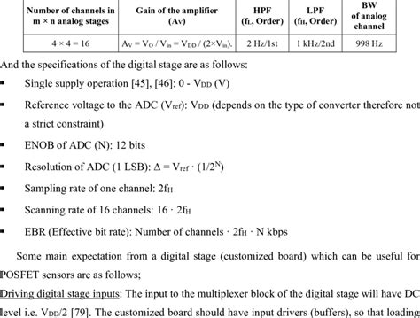 SPECIFICATION OF AN ANALOG UNIT Download Scientific Diagram