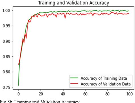 Figure 1 From Mri Based Multiple Brain Disease Detection Using Lightweight Deep Neural Network