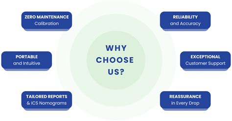 Santron Tablet Uroflowmeter Accurate And Reliable Uroflowmetry System