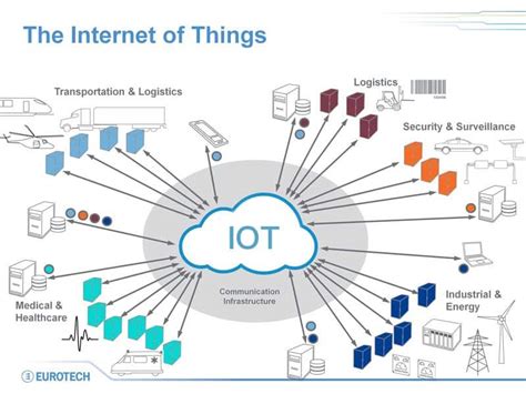 当今主流的物联网iot通信技术分析 吴川斌的博客