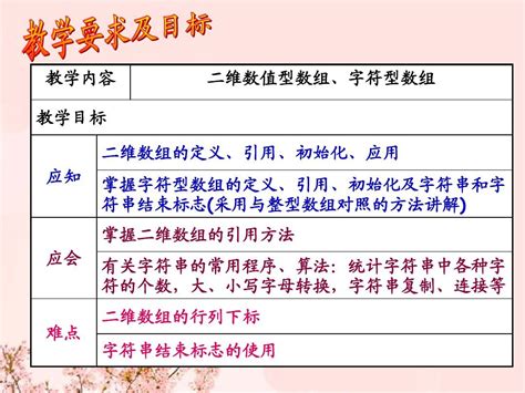 6 c语言二维数组 word文档在线阅读与下载 无忧文档
