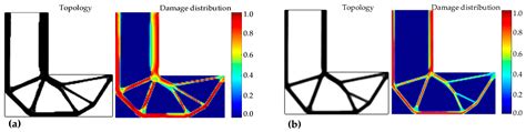 Mathematics Free Full Text Structural Topology Optimization With