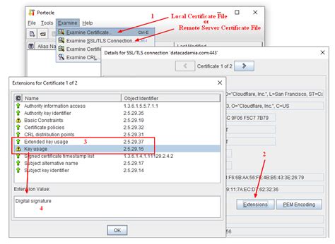 What Are The Possible Certificate Usages Certificate Datacadamia Data And Co