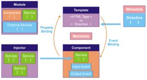 Angular Architecture