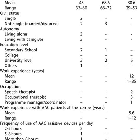 Flow Chart Of The Prioritization Tool Development Process Download