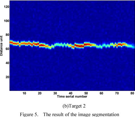 figure 5 from the range alignment algorithm for high resolution range profile based on image