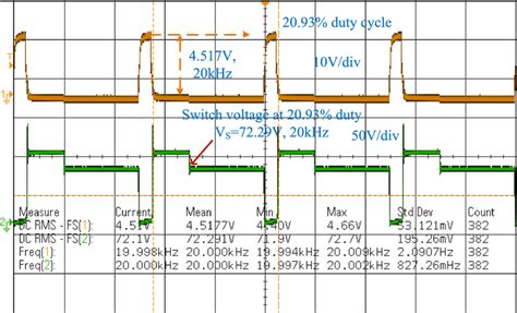 Mosfet Switching Pulses And Its Output Voltage Download Scientific