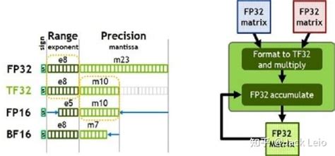 GPU AI加速卡介绍篇 知乎