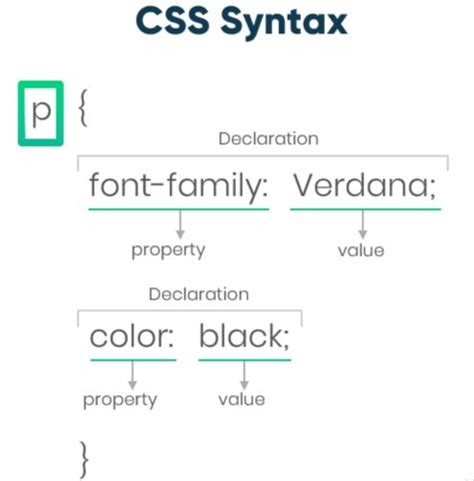 Durga Prasad Bokka On Linkedin Header Day4 Cssselectors Fullstackjourney Learningcss