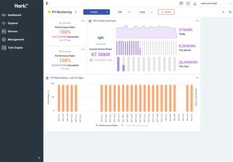 Real Time Solar Pv Monitoring And Management Software Hark