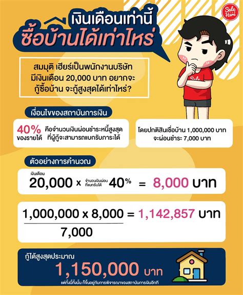 Sale Here 📣 อยากซื้อบ้านสักหลัง เงินเดือนเท่านี้