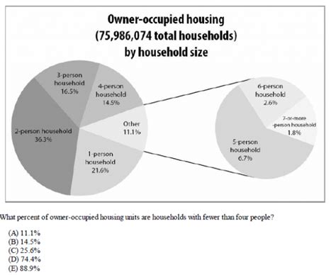 Types Of Questions In Gre Data Interpretation Catking Educare