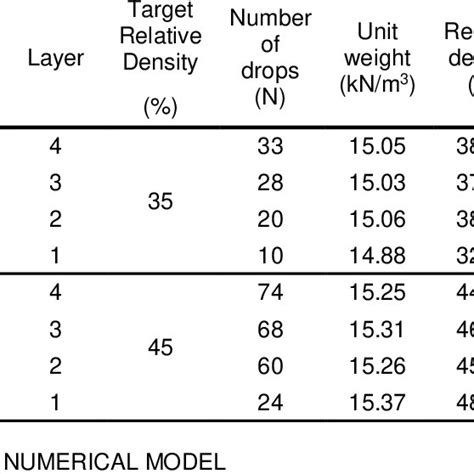 Pdf Experimental And Numerical Investigation On The Effects Of