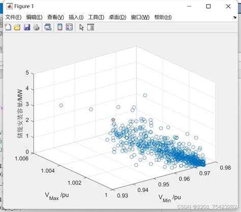 基于matlab的储能选址定容程序 采用蒙特卡洛随机算法，非粒子群算法储能选址定容相关软件 Csdn博客