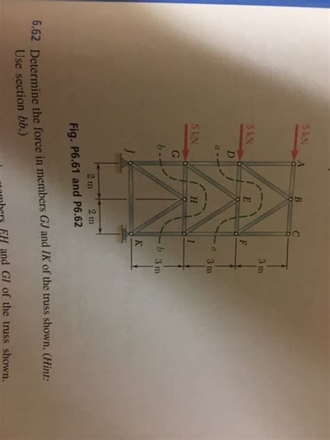Solved Determine The Force In Members Gj And Ik Of The