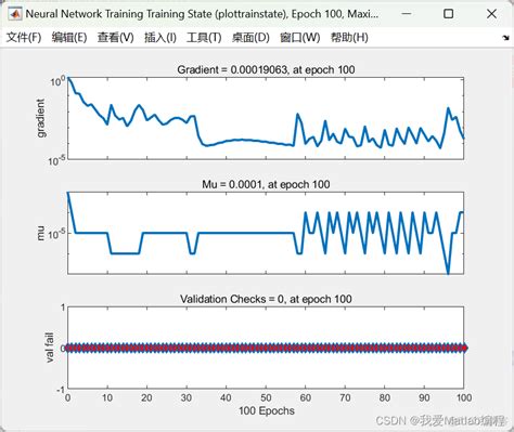 Rbf神经网络的中心权值和宽度怎么给初始值 Rbf神经网络预测模型mob6454cc6dac54的技术博客51cto博客