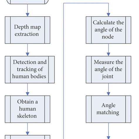 Flowchart Of Algorithm Experiment Download Scientific Diagram