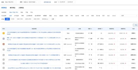 3月笔记本电脑行业线上市场销售数据分析 笔记本电脑不同价格保有量 csdn博客