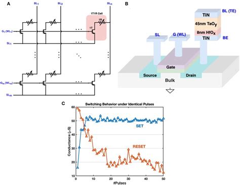 unsupervised learning on resistive memory array based spiking neural