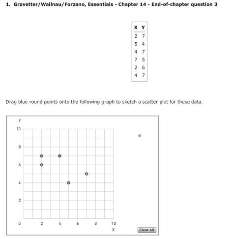 Solved Drag The Blue Round Points Onto The Following Graph