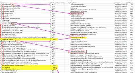 Solved Excel VLookup Function Help Experts Exchange