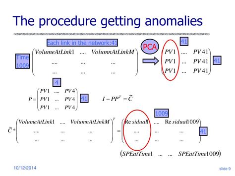 Ppt Volume Anomaly Detection Powerpoint Presentation Free Download Id5444081