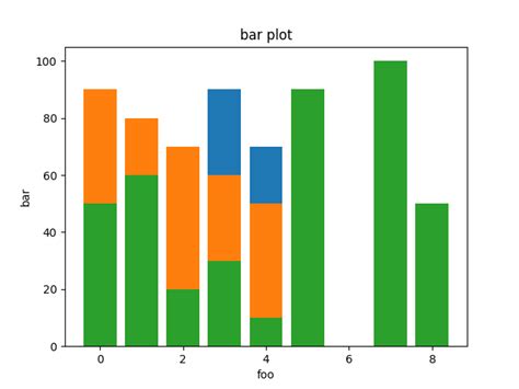 github red data tools charty visualizing your data in ruby