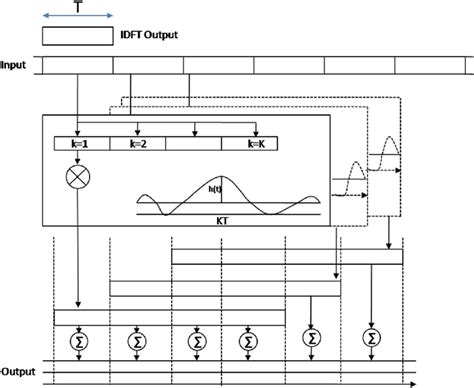 schematic diagram of poly phase fbmc download scientific diagram