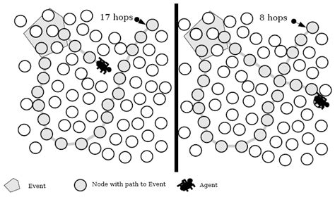 Algorithms Free Full Text A Survey On Position Based Routing