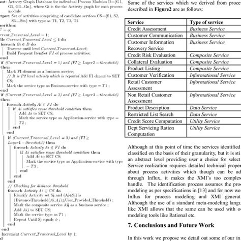 Figure6 The Heuristic Based Selection Algorithm Download Scientific Diagram