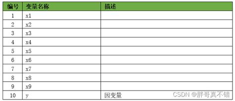 Python实现issa融合反向学习与levy飞行策略的改进麻雀优化算法优化支持向量机分类模型svc算法项目实战levy飞行策略改进的麻雀搜索算法优化svm分类 Csdn博客