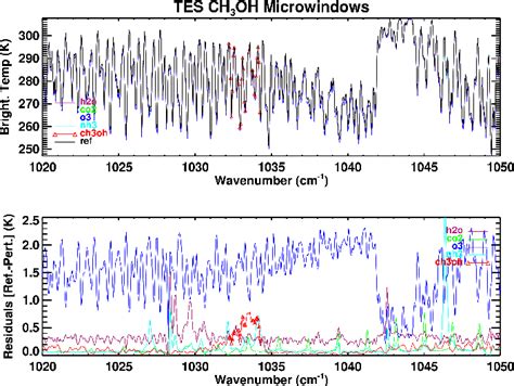 Tes Simulated Spectra And Residuals Top Panel Tes Simulated Spectra