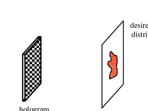 Operation Principle Of Computer Generated Holograms Download
