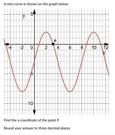 Solved A Sine Curve Is Shown On The Graph Belowfind The