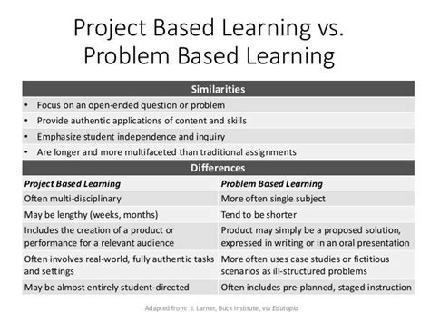 Wpi Institute On Project Based Learning Glenn Gaudette And Chrys De