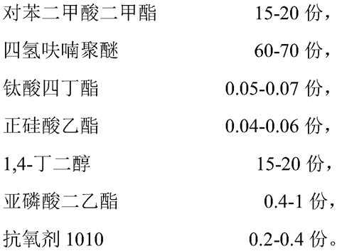 Poly Ether Ester Thermoplastic Elastomer And Preparation Method Thereof Eureka Patsnap