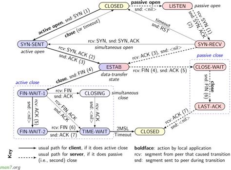 There Are Still Seats Available For My Upcoming Linuxunix Network