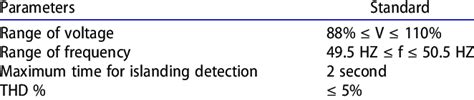 Standard IEEE 1547 For AI Techniques Download Scientific Diagram
