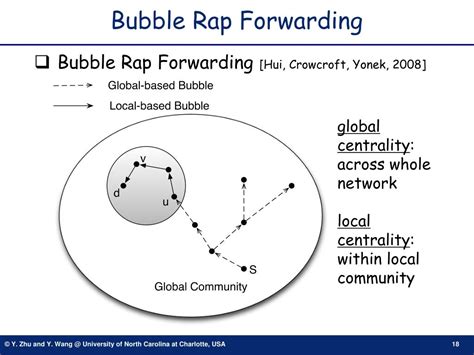 Ppt Chapter 1 Social Based Routing Protocols In Opportunistic