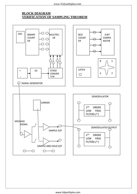 Pdf Block Diagram Verification Of Sampling Theorem Dokumentips