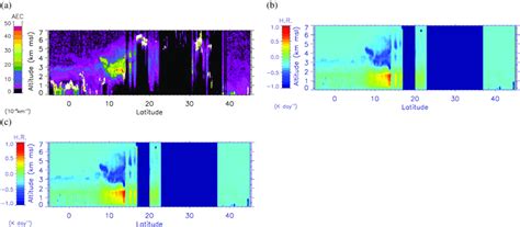 Aerosol Extinction Coefficient Profiles Derived From The Caliop Lidar
