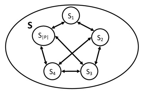 The Island Model Of Parallelization Of The Computational Process