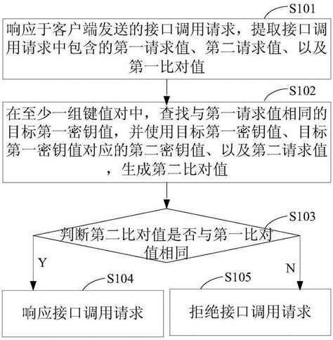 Interface Calling Method And Device Eureka Patsnap