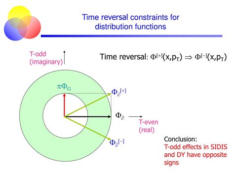 Ppt Polarized Structure Functions Powerpoint Presentation Free